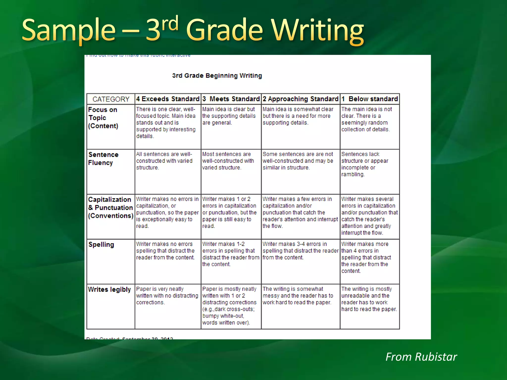 Rubric Development for Teachers | PPTX