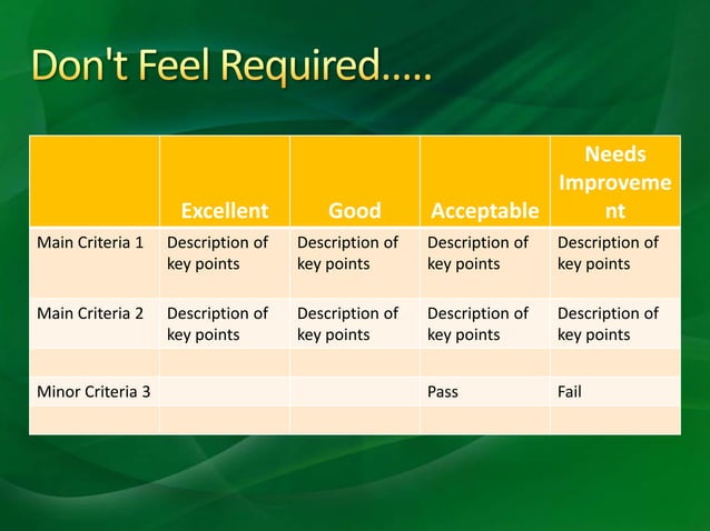 Rubric Development for Teachers | PPTX