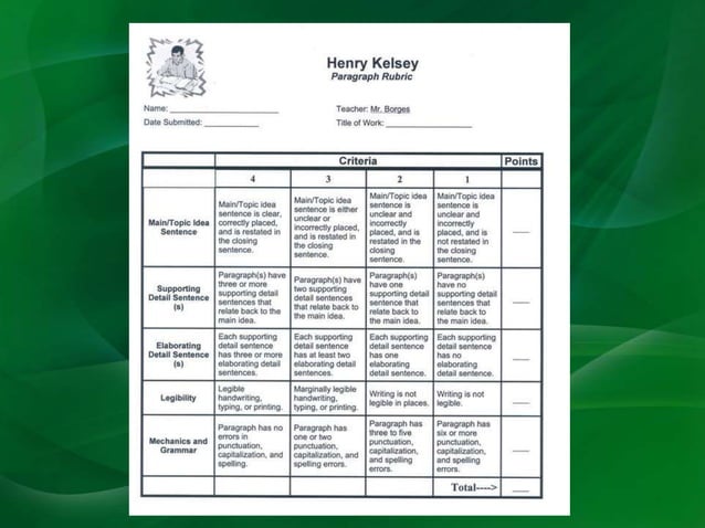 Rubric Development for Teachers | PPTX