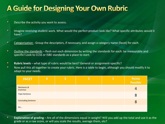 Rubric Development for Teachers | PPTX