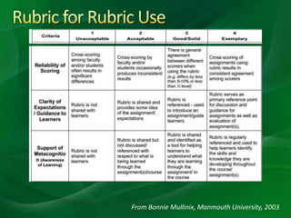 Rubric Development for Teachers | PPTX