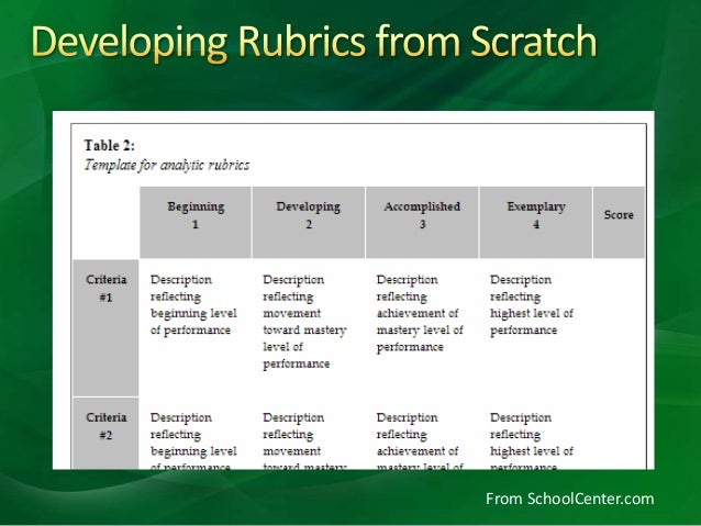 Rubric Development for Teachers