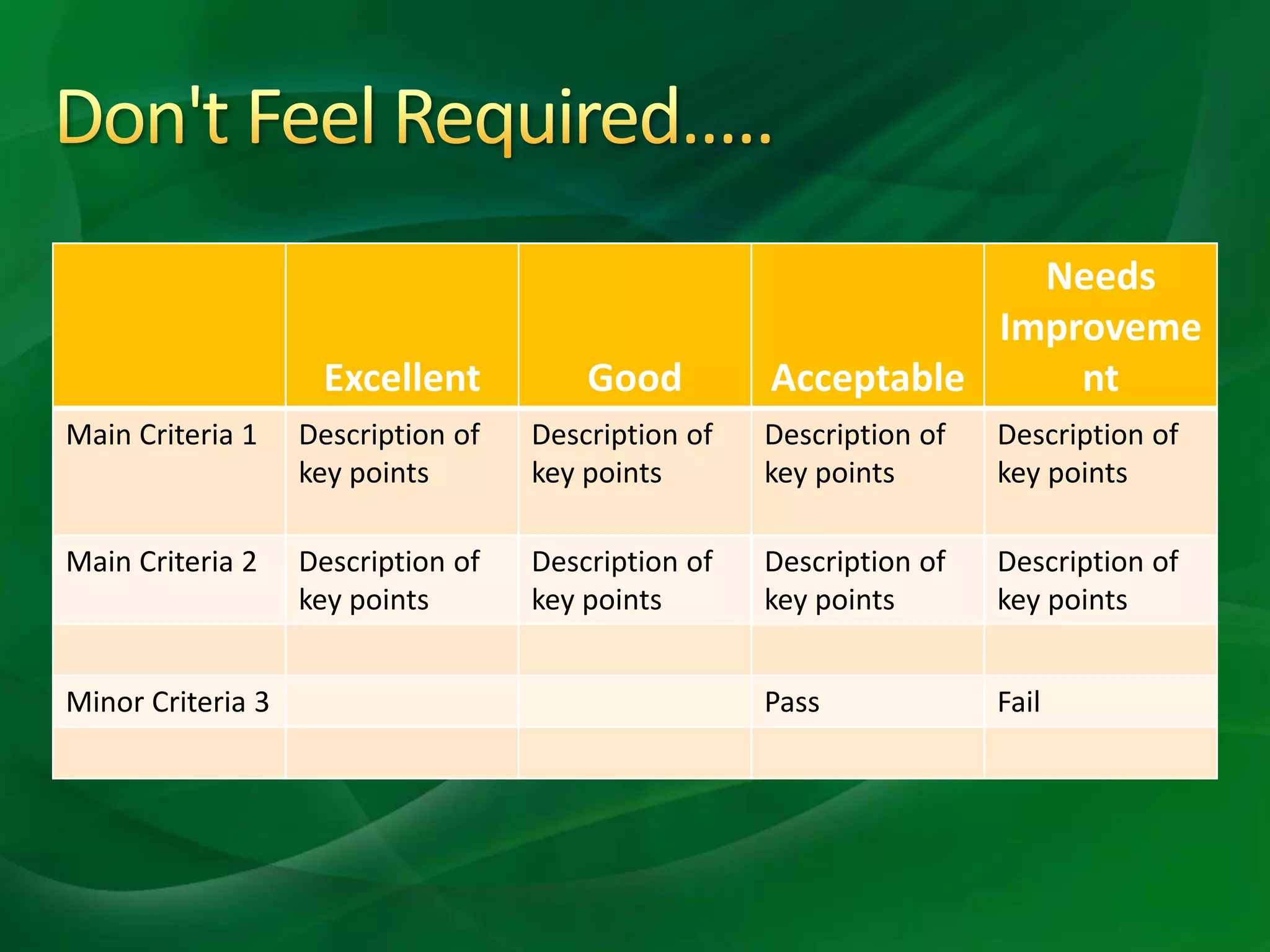 Rubric Development | PPT