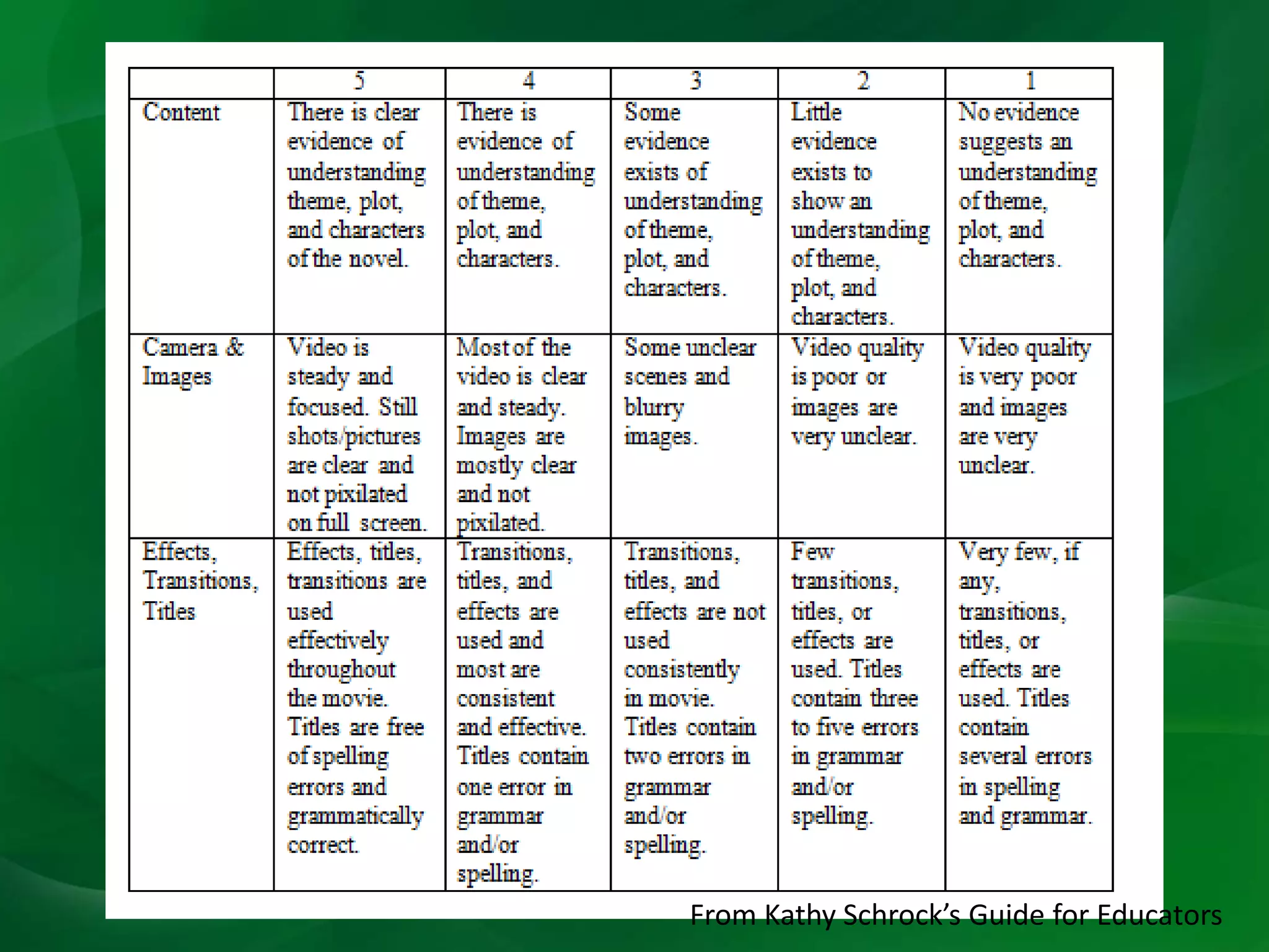 Rubric Development | PPT
