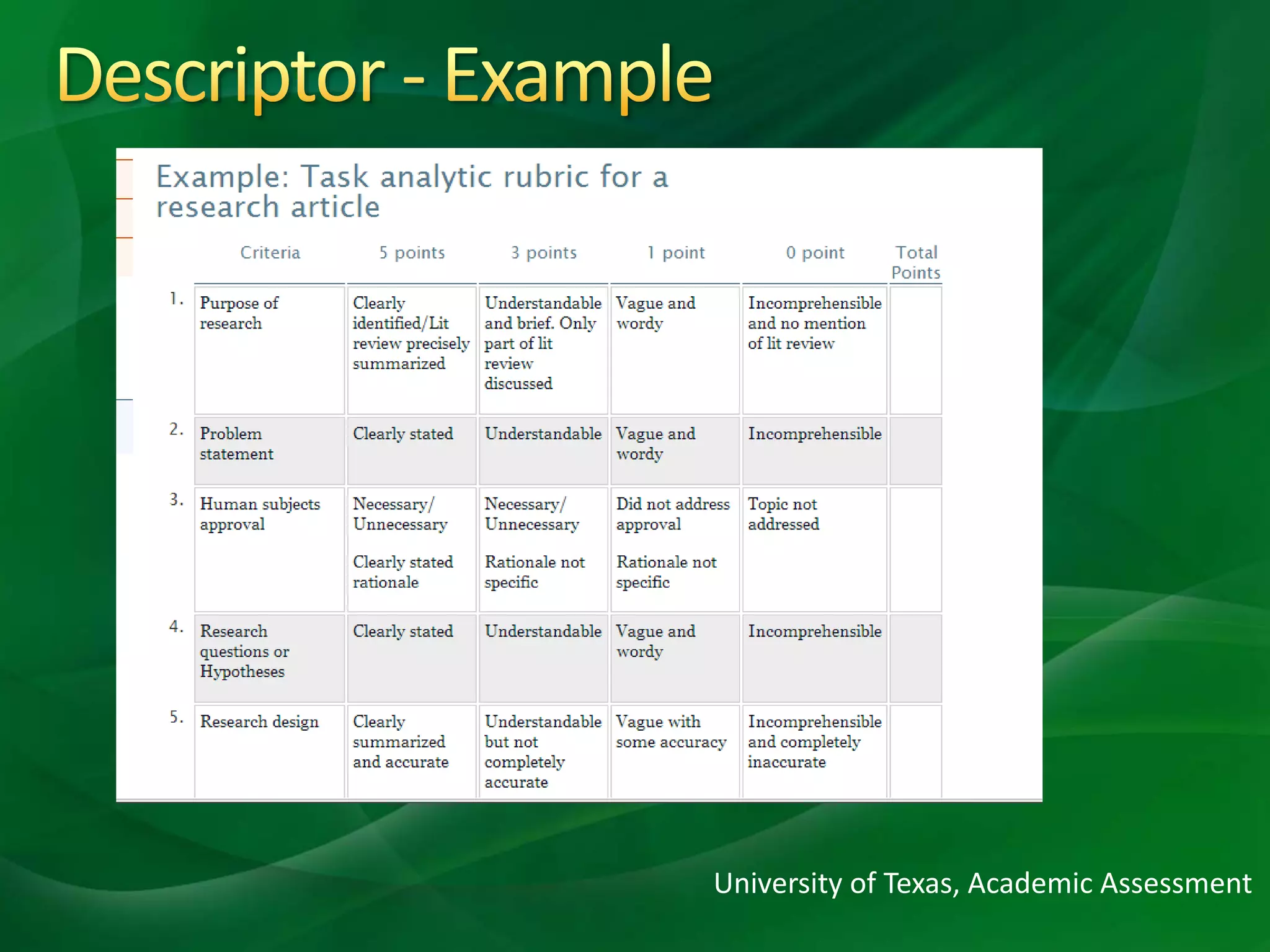 Rubric Development | PPT