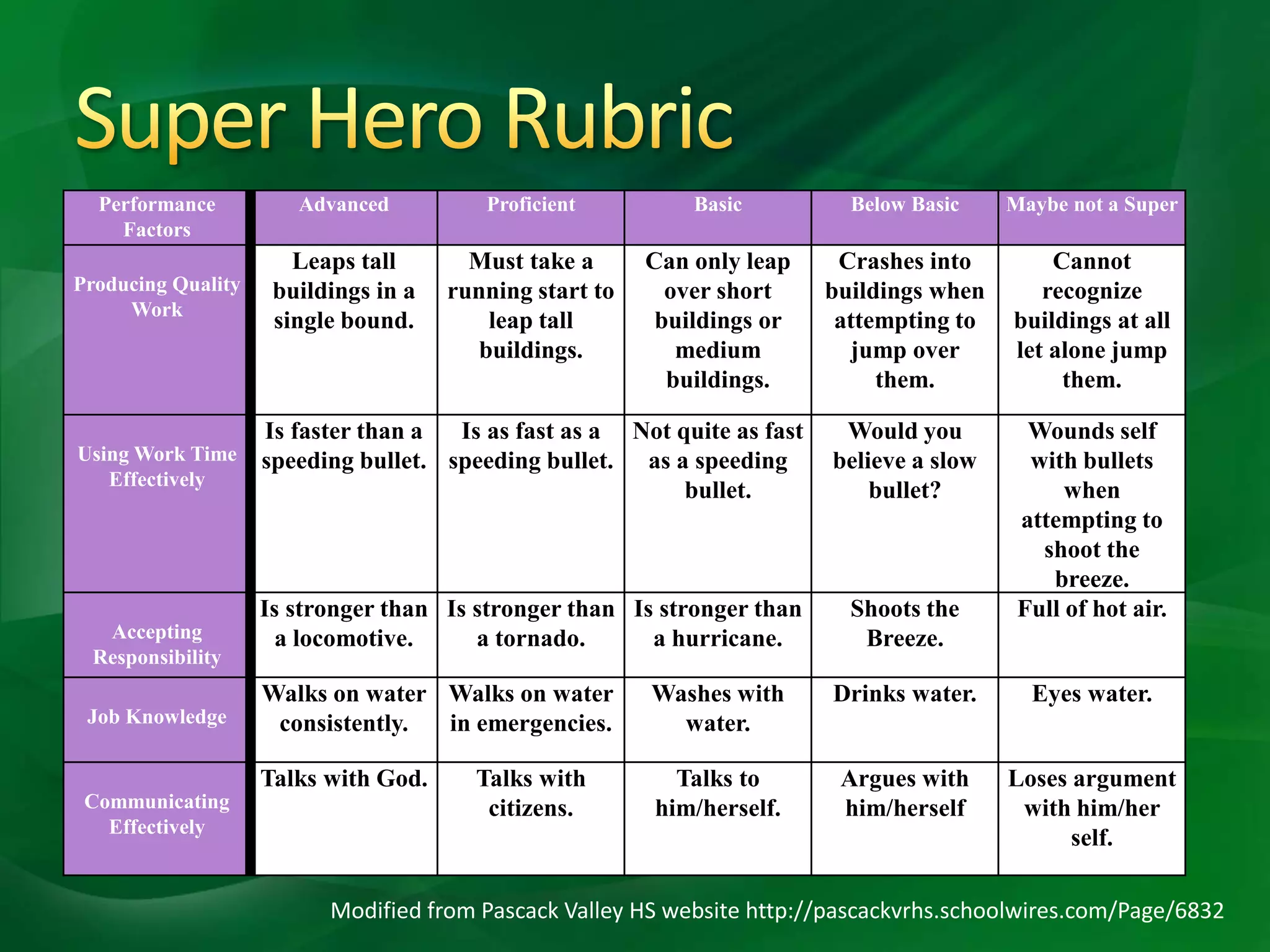 Rubric Development | PPT