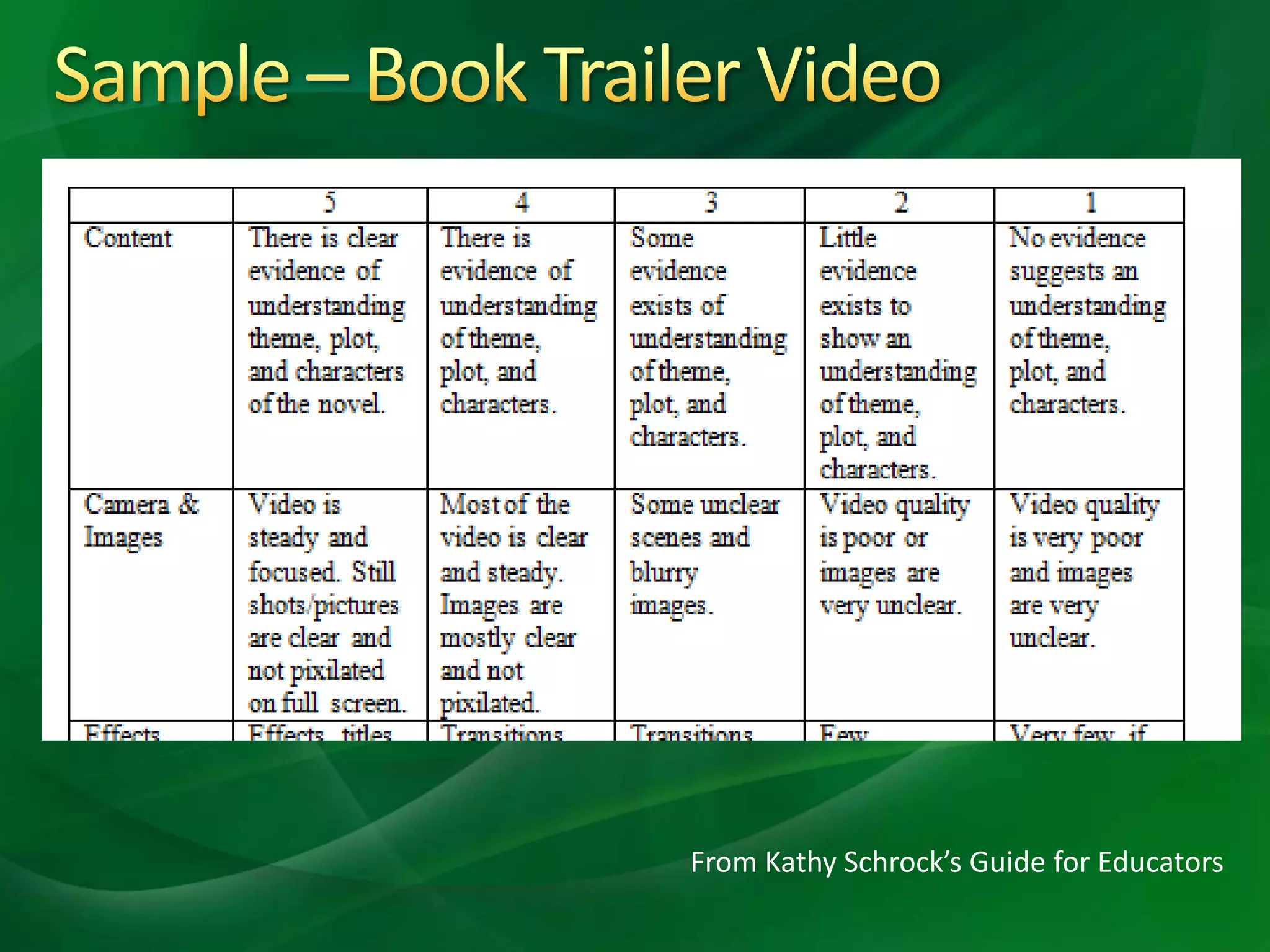 Rubric Development | PPT