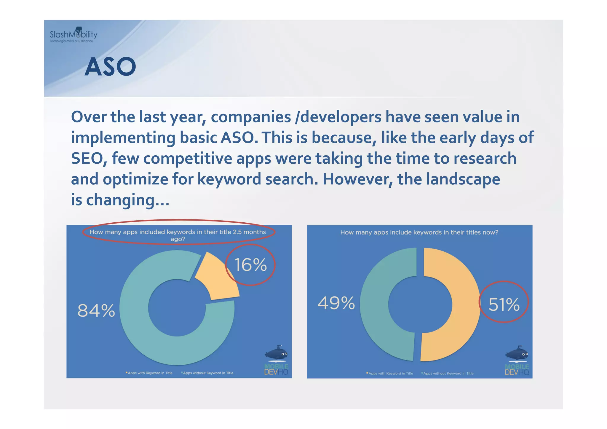 App Marketing: Discover all of ASO techniques | PDF