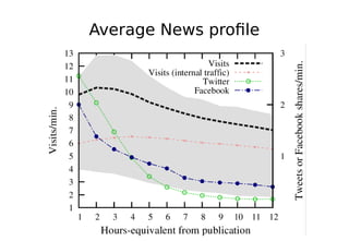 Characterizing the Life Cycle of Online News Stories Using Social Media ...