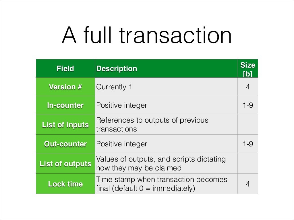 A full transaction Field Description