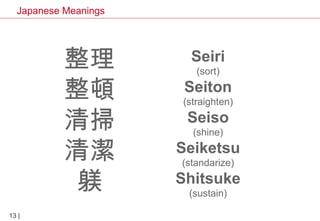 Japanese meanings from Lean Thinking | PPT