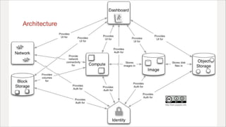 SCALE12X: Chef for OpenStack | PPT