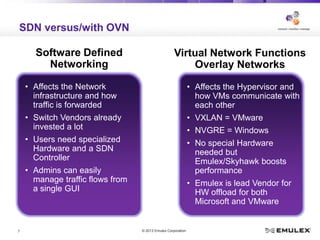 Acronym Soup – NFV, SDN, OVN and VNF | PPTX | Computer Networking | Computing
