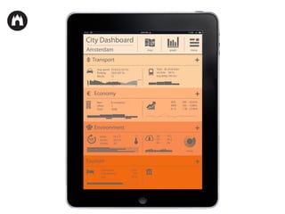 CitySDK Linked Data API | PPT