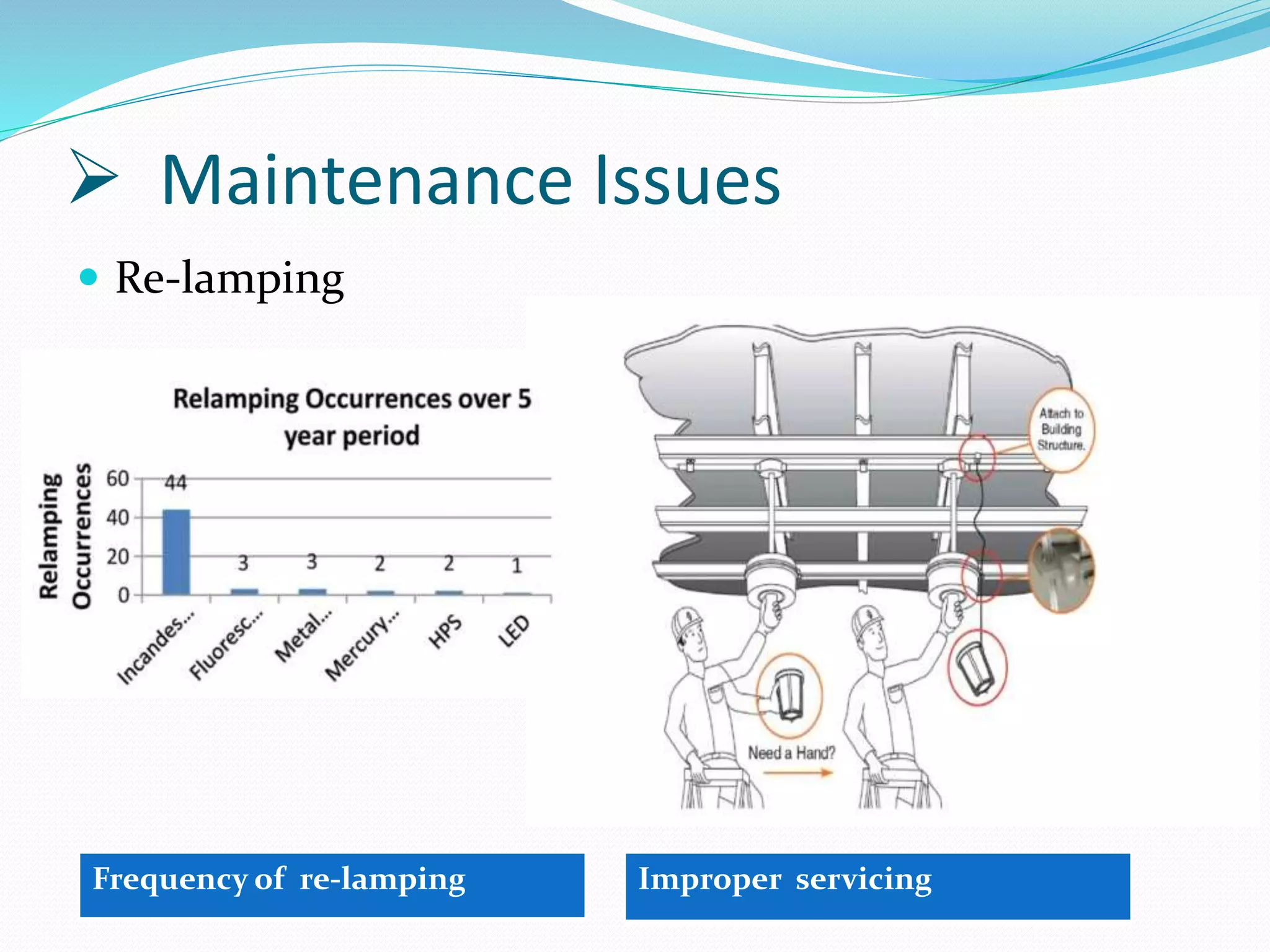 Lighting Safety Considerations | PPTX