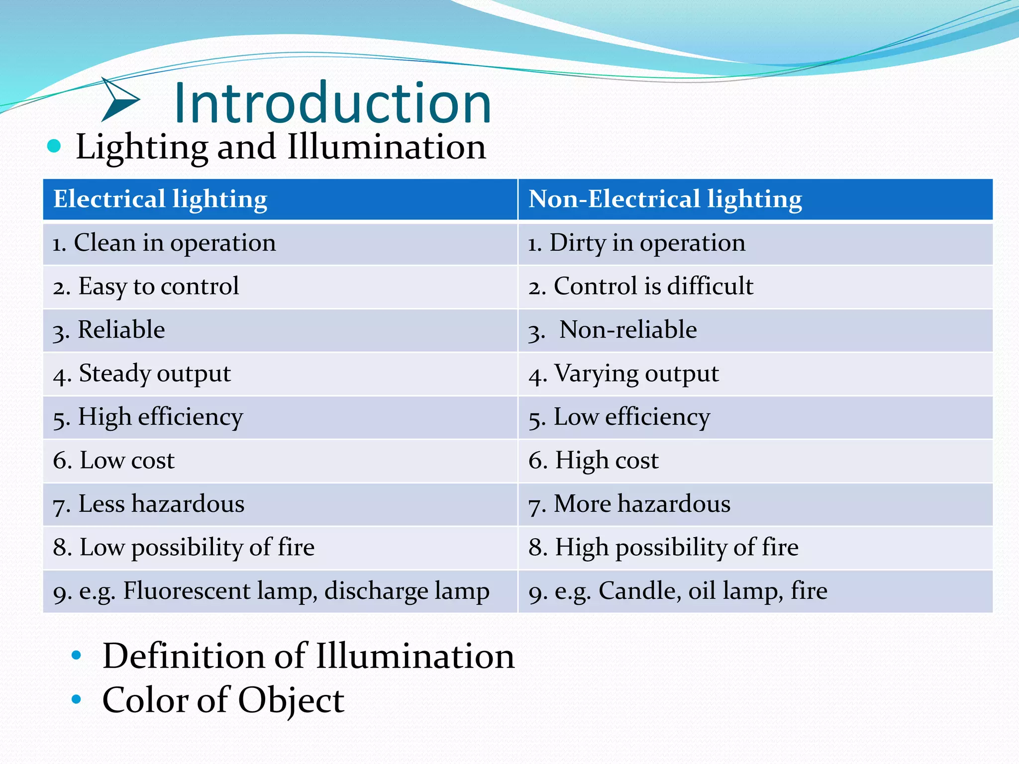 Lighting Safety Considerations | PPTX