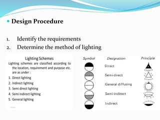 Lighting Safety Considerations | PPT