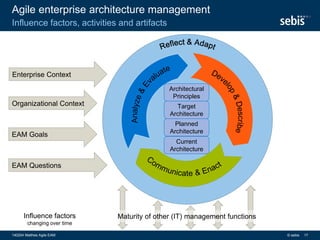 2014 02 florian-matthes-agile-enterprise-architecture-management | PPT
