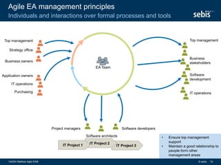 2014 02 florian-matthes-agile-enterprise-architecture-management | PPT