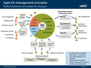 2014 02 florian-matthes-agile-enterprise-architecture-management | PPT