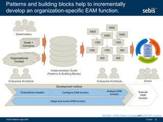 2014 02 florian-matthes-agile-enterprise-architecture-management | PPT