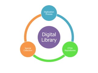 201403 etda-library-settup | PDF