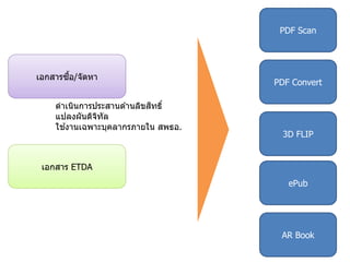 201403 etda-library-settup | PDF