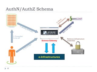 Catania Science Gateway Framework | PPTX | Cloud Computing | Internet