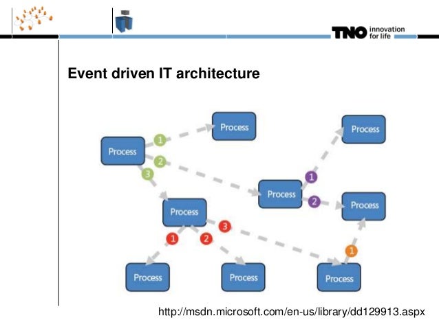 Federated BIM and BIMSie