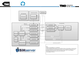Introduction to open source BIM tools from opensourcebim.org