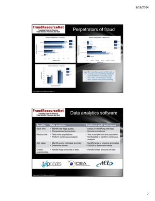 How to Use Data Analytics to Detect Fixed Asset and Inventory Fraud | PDF | Web Conferencing ...