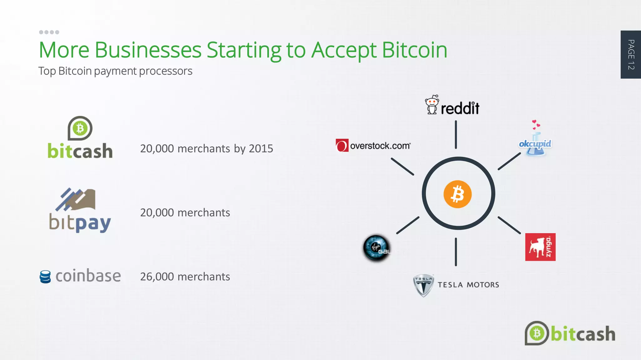 Bitcash business plan | PPT