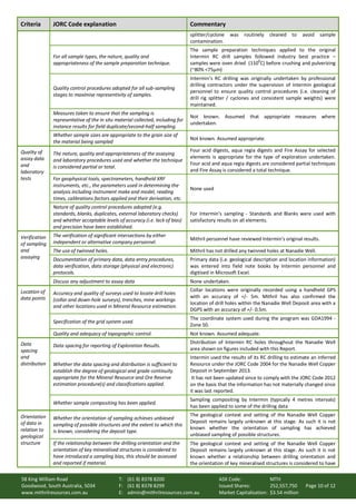 Meekatharra copper exploration update | PDF