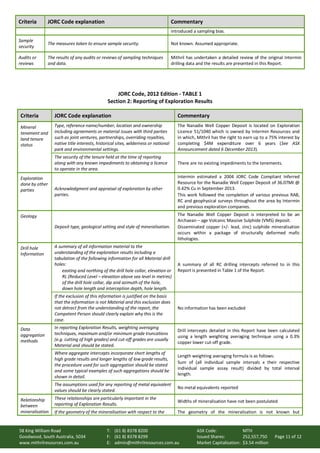 Meekatharra copper exploration update | PDF