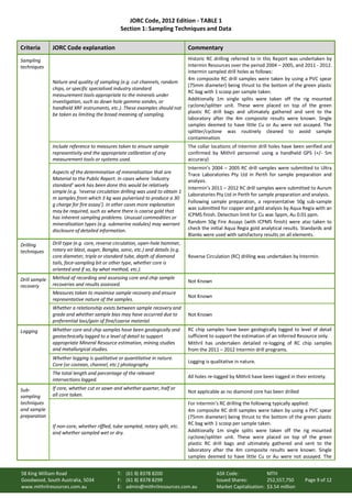 Meekatharra copper exploration update | PDF
