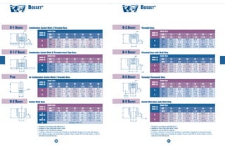 20140331WFIProduct.pdf