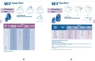 20140331WFIProduct.pdf