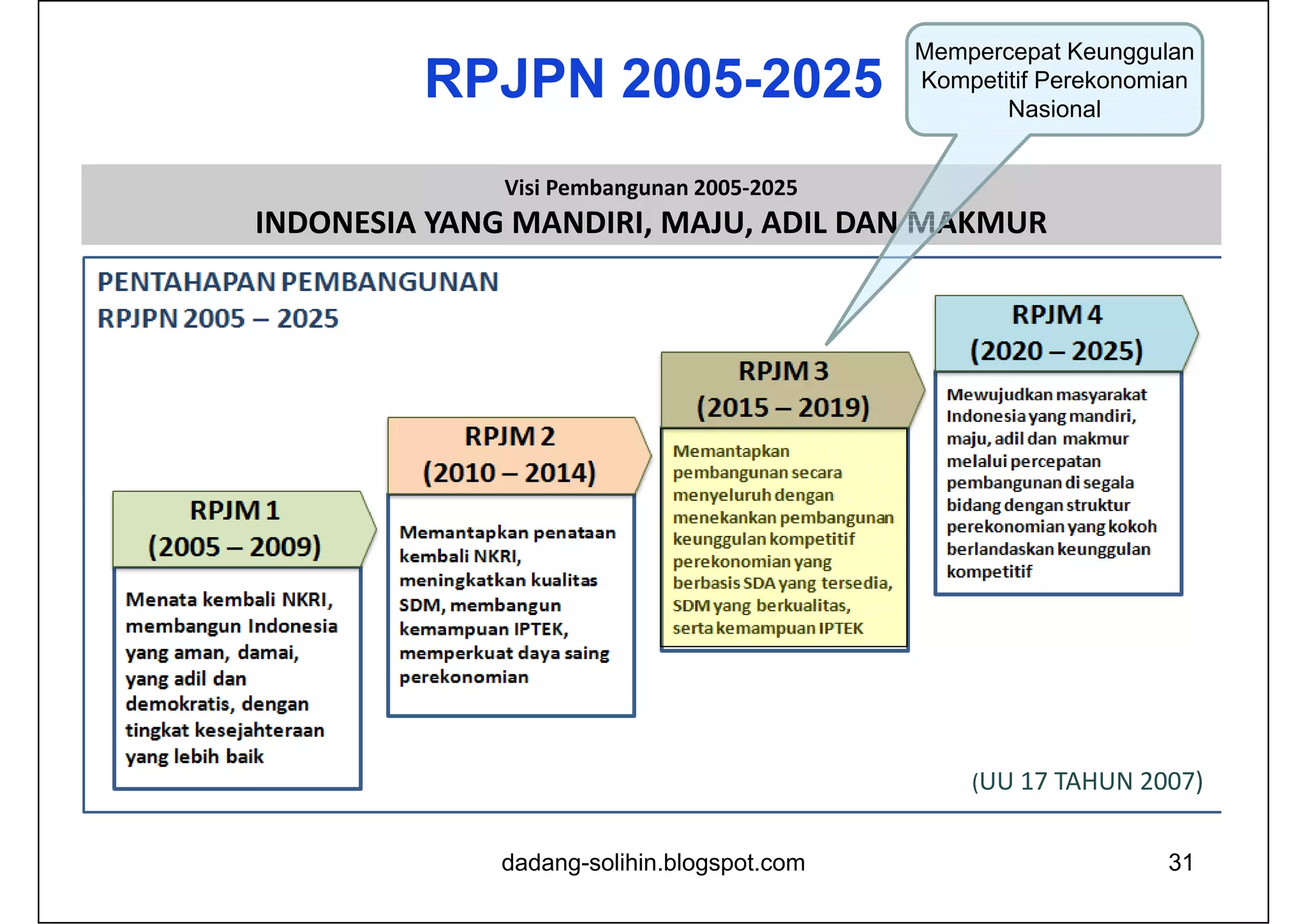 Pengendalian dan Evaluasi Pelaksanaan RPJPD dan RPJMD terhadap Strategi ...