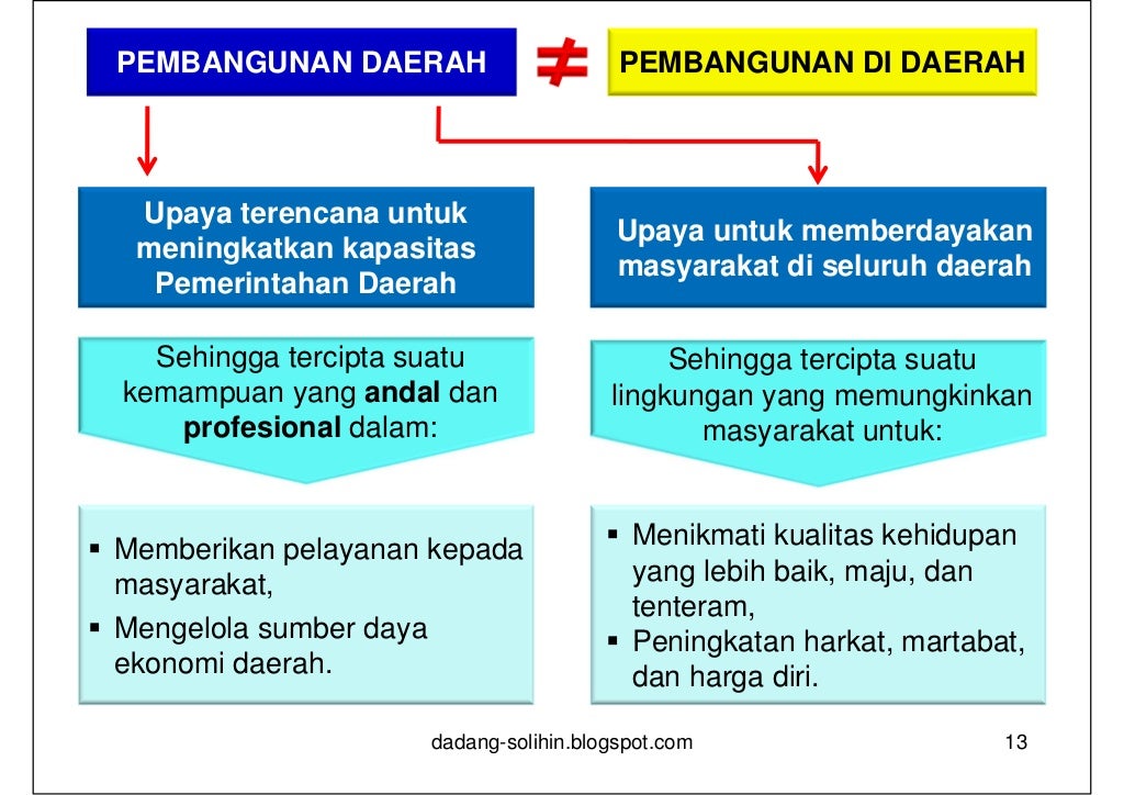 Mekanisme Penyusunan dan Sinkronisasi RPJMD dengan Kebijakan Nasional Mekanisme Penyusunan dan Sinkronisasi RPJMD dengan Kebijakan Nasional
