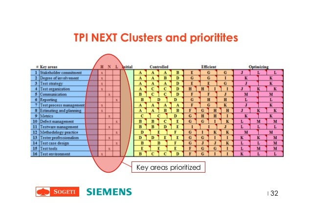 Increasing business success with TPI NEXT and PointZERO