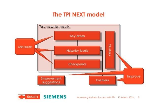 Increasing business success with TPI NEXT and PointZERO