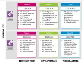 2014 03 ifs academy external maersk | PPTX