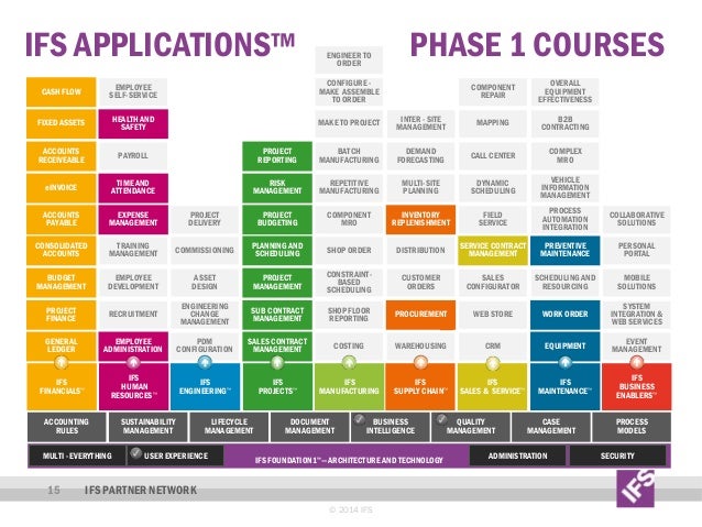 2014 03 ifs academy external maersk