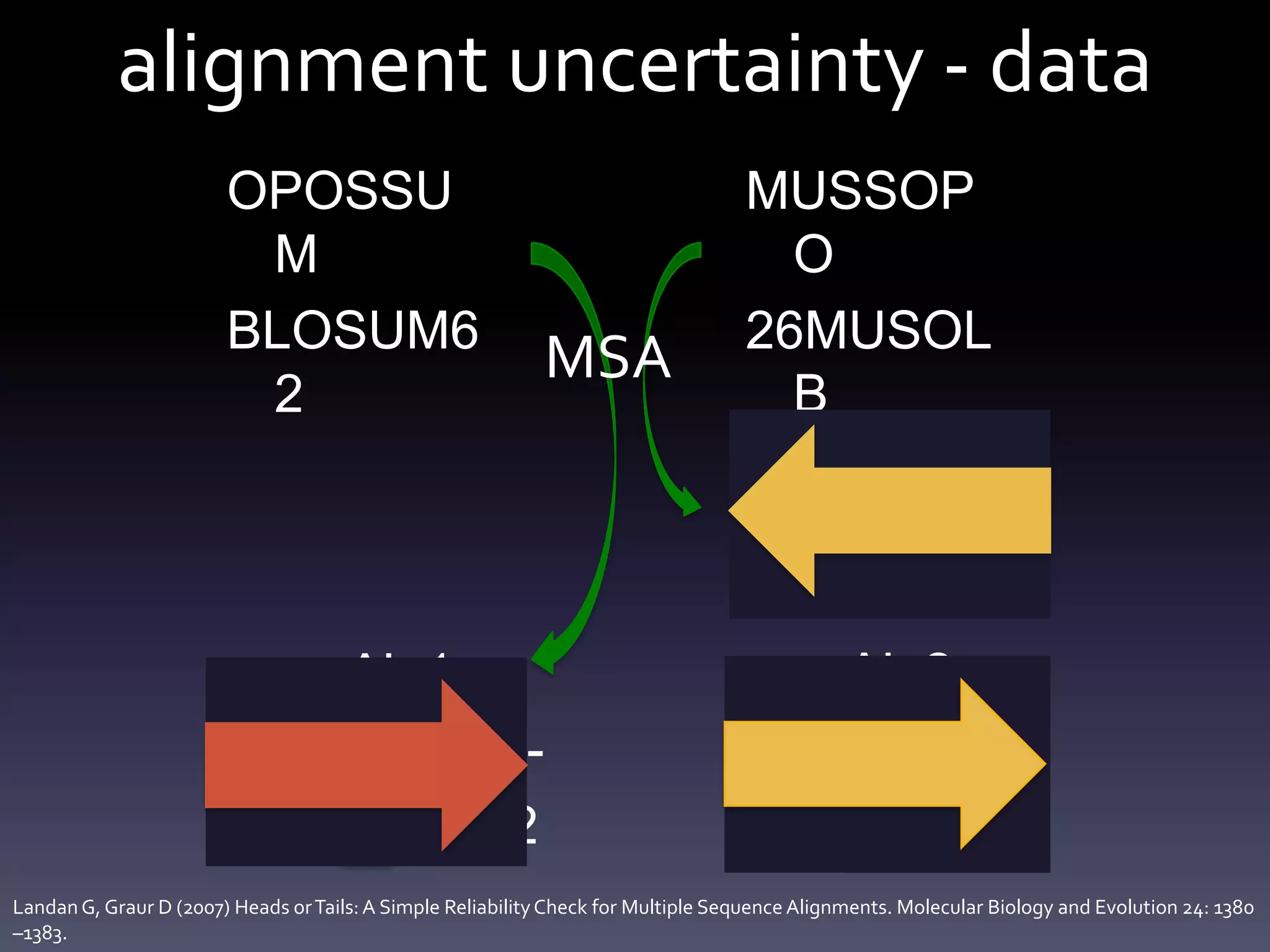 TCS: A new multiple sequence alignment reliability measure to estimate ...