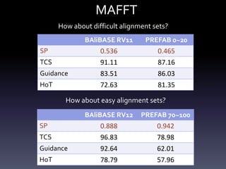 TCS: A new multiple sequence alignment reliability measure to estimate ...