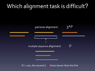 TCS: A new multiple sequence alignment reliability measure to estimate ...