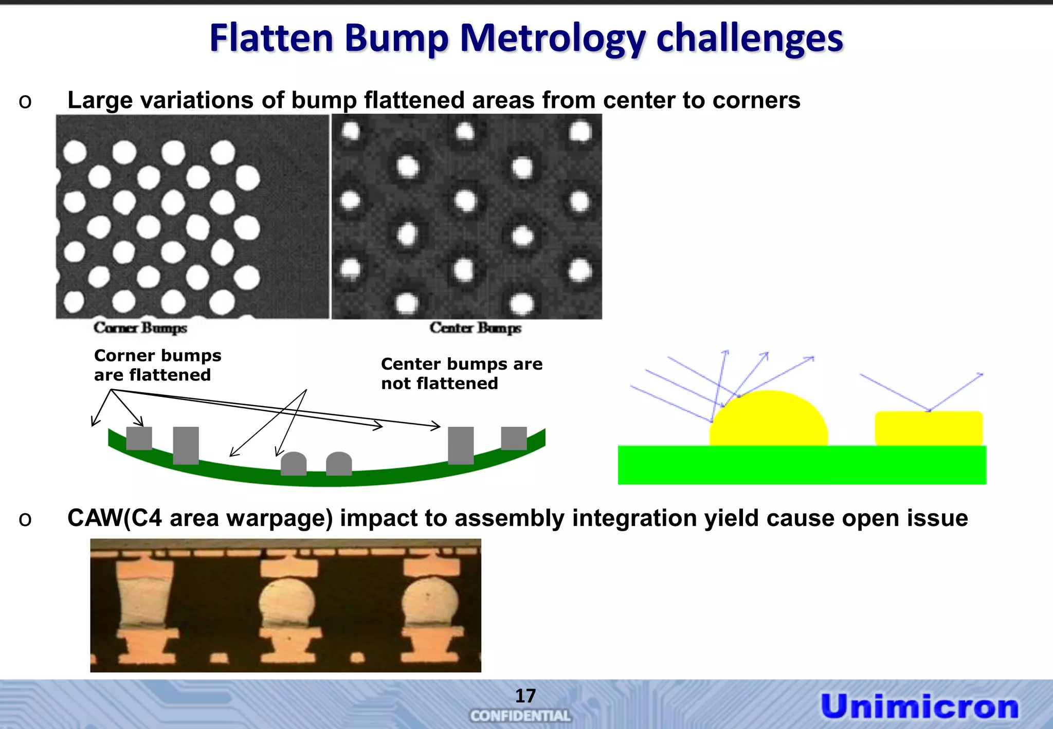 2D3D AOI在packaging substrate的運用及演變與對設備商之建議 | PDF