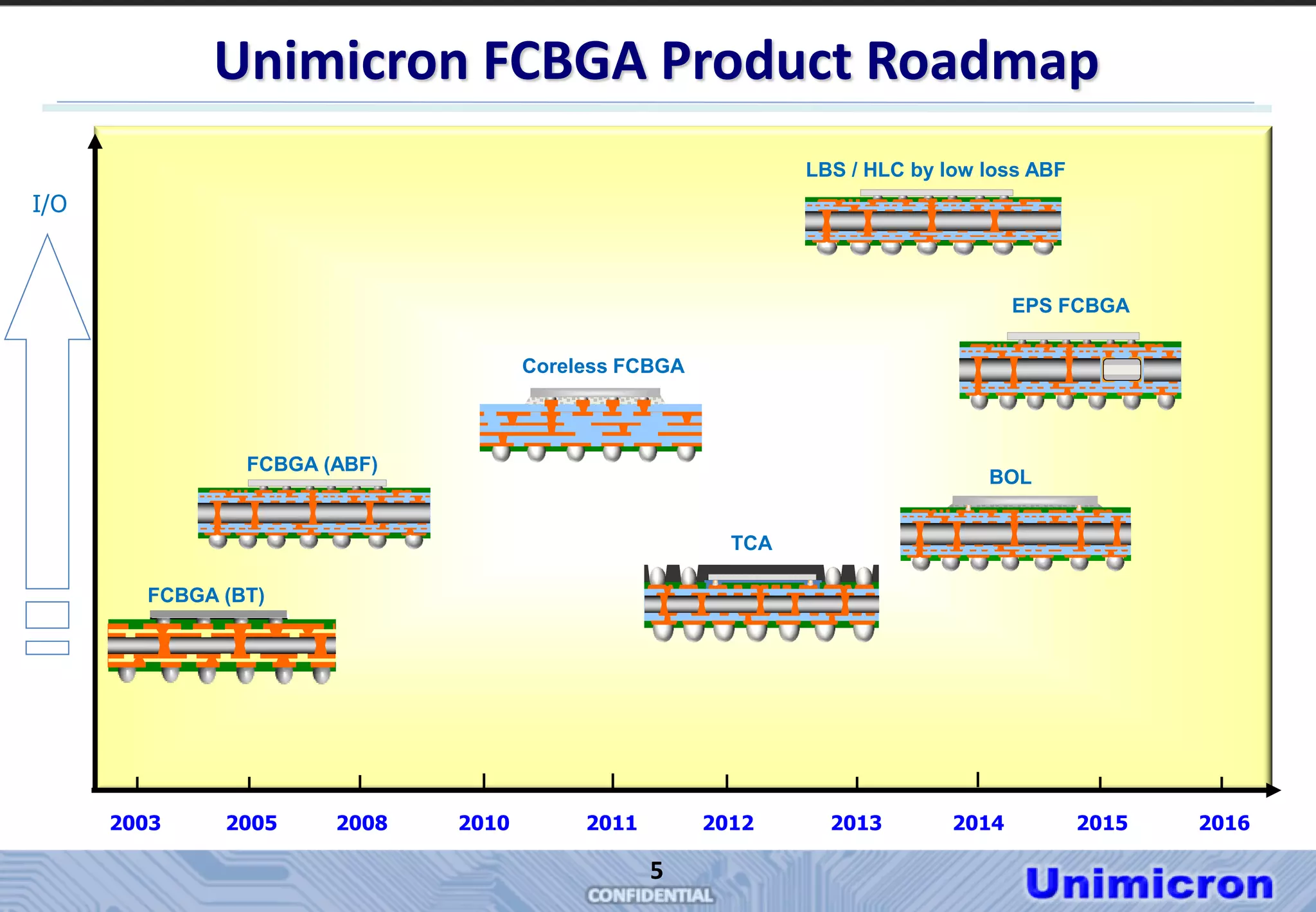 2D3D AOI在packaging substrate的運用及演變與對設備商之建議 | PDF