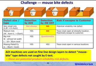 2D3D AOI在packaging substrate的運用及演變與對設備商之建議 | PDF