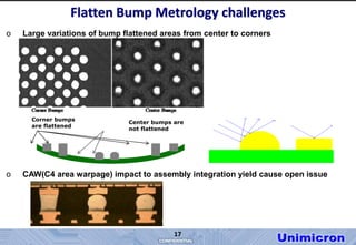 2D3D AOI在packaging substrate的運用及演變與對設備商之建議 | PDF